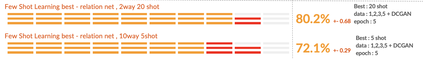 GitHub - dsjgm921/FSL_Relationnet_custom_data: ( For custom data ...