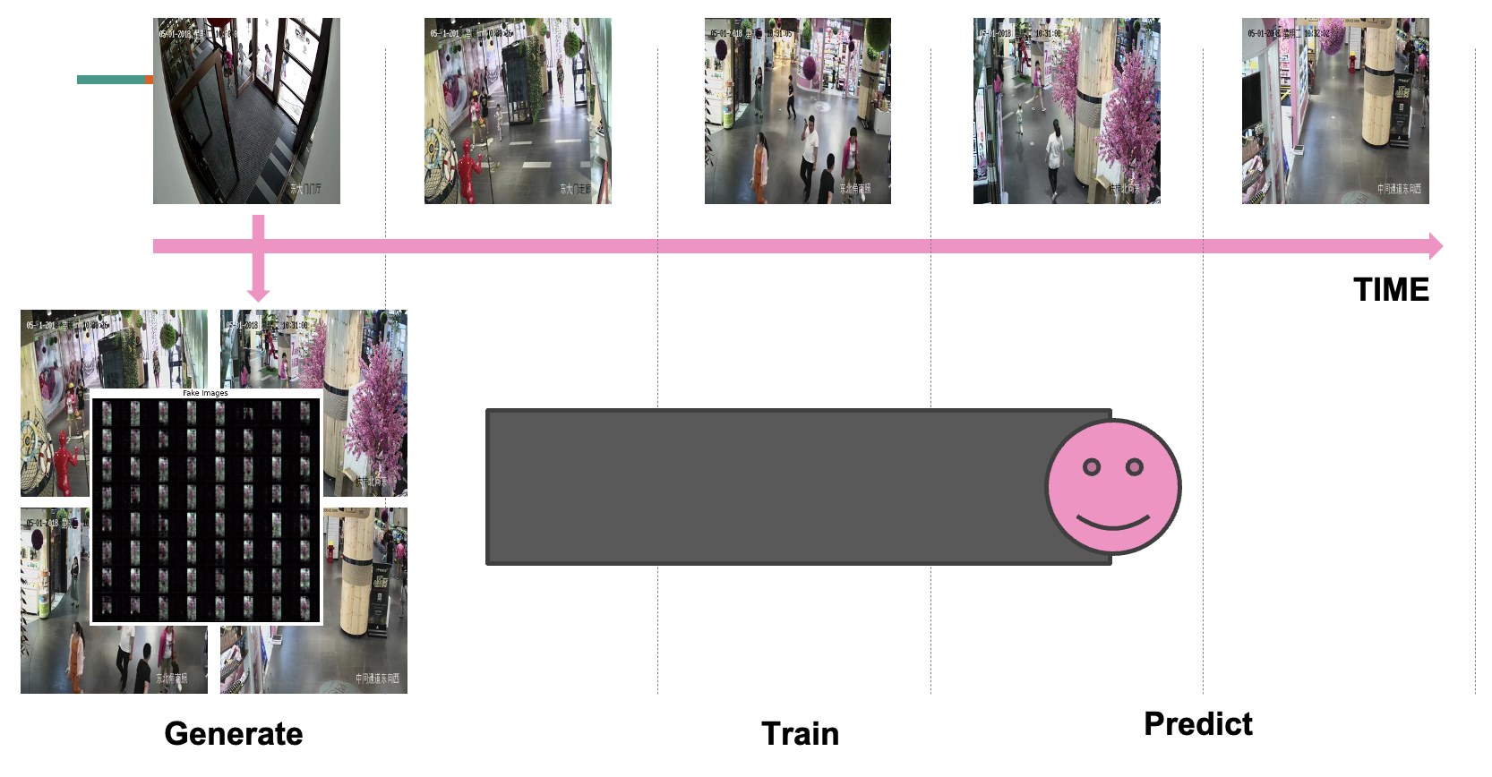 GitHub - dsjgm921/FSL_Relationnet_custom_data: ( For custom data ...