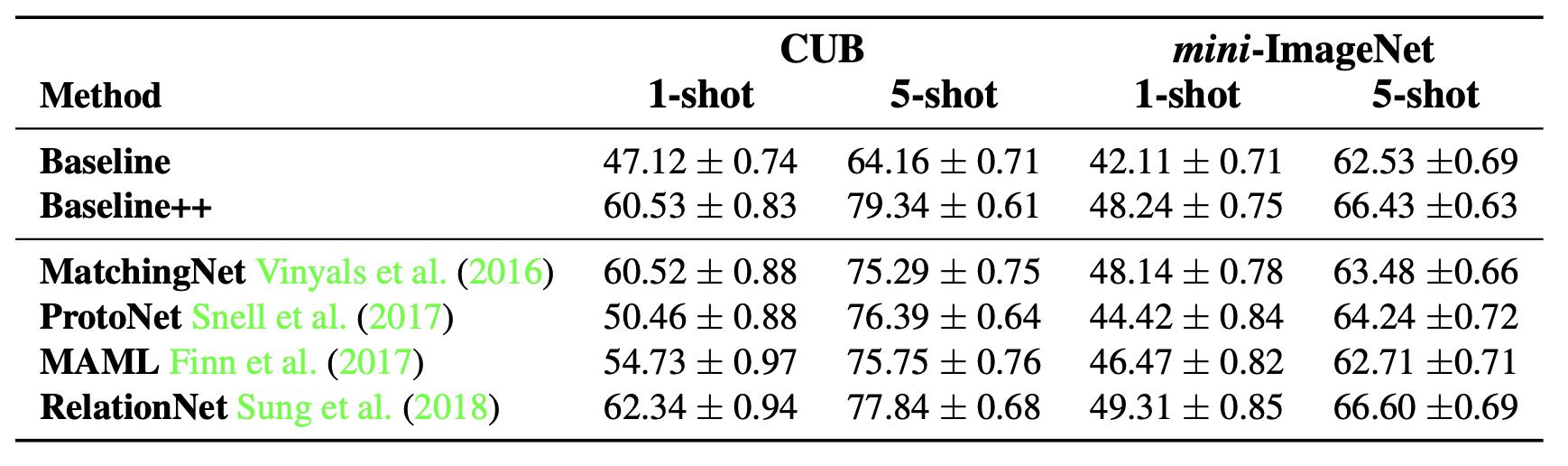GitHub - dsjgm921/FSL_Relationnet_custom_data: ( For custom data ...