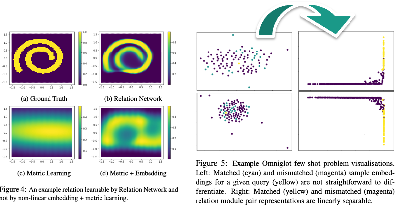 GitHub - dsjgm921/FSL_Relationnet_custom_data: ( For custom data ...