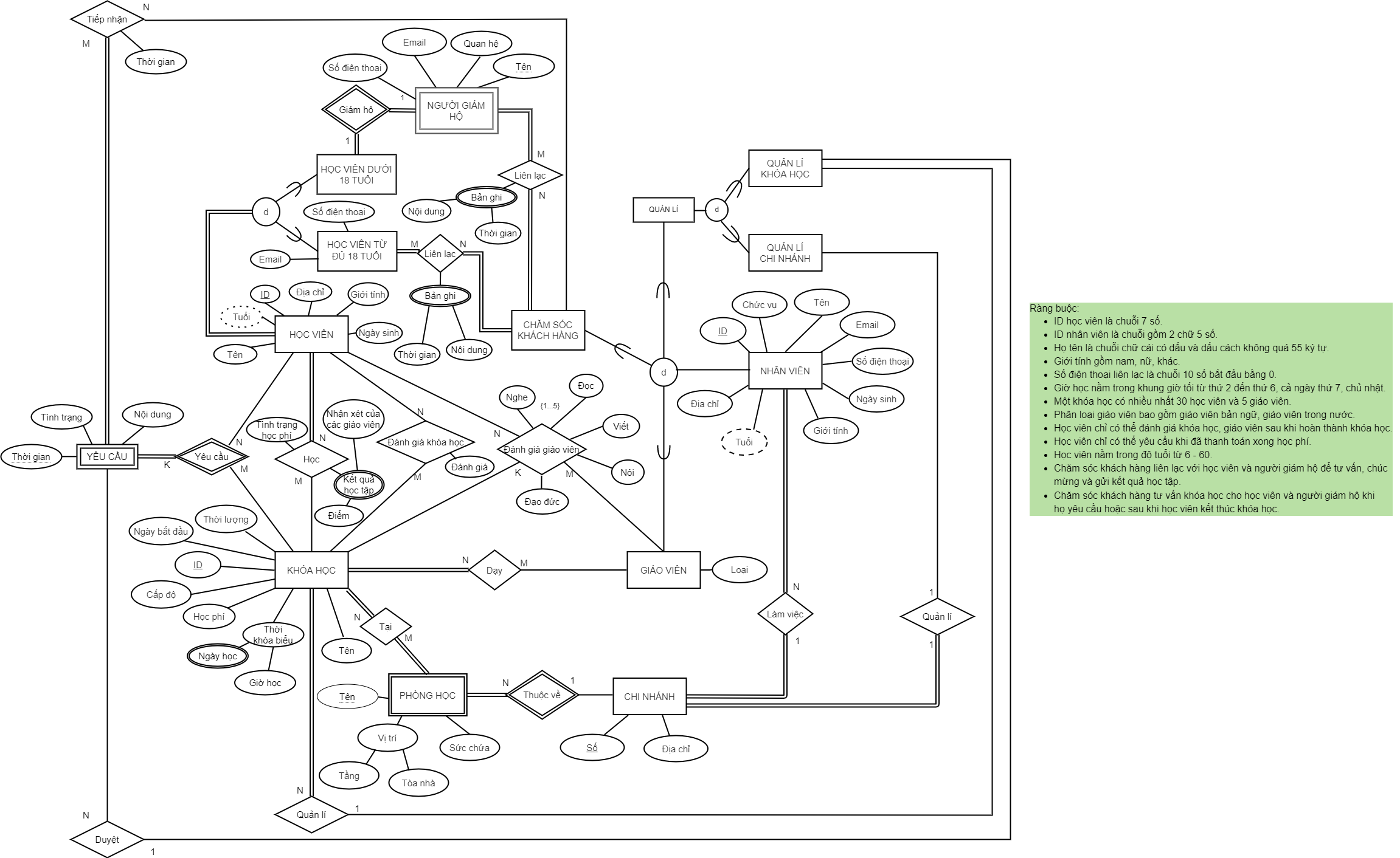 GitHub - hungnguyen9921/ChainOfEngCenter