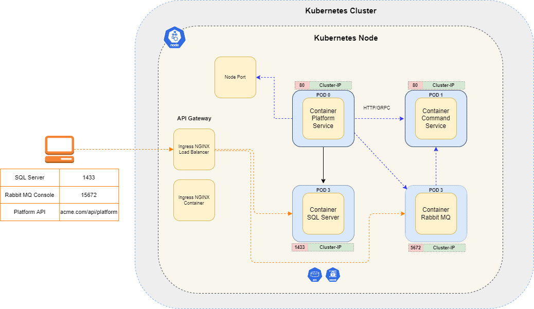 GitHub - abdulrehman2/learn-microservices: A sample project to learn microservices in c#