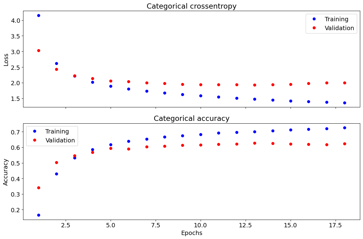 Github Nitishy22 Yoga Pose Classification