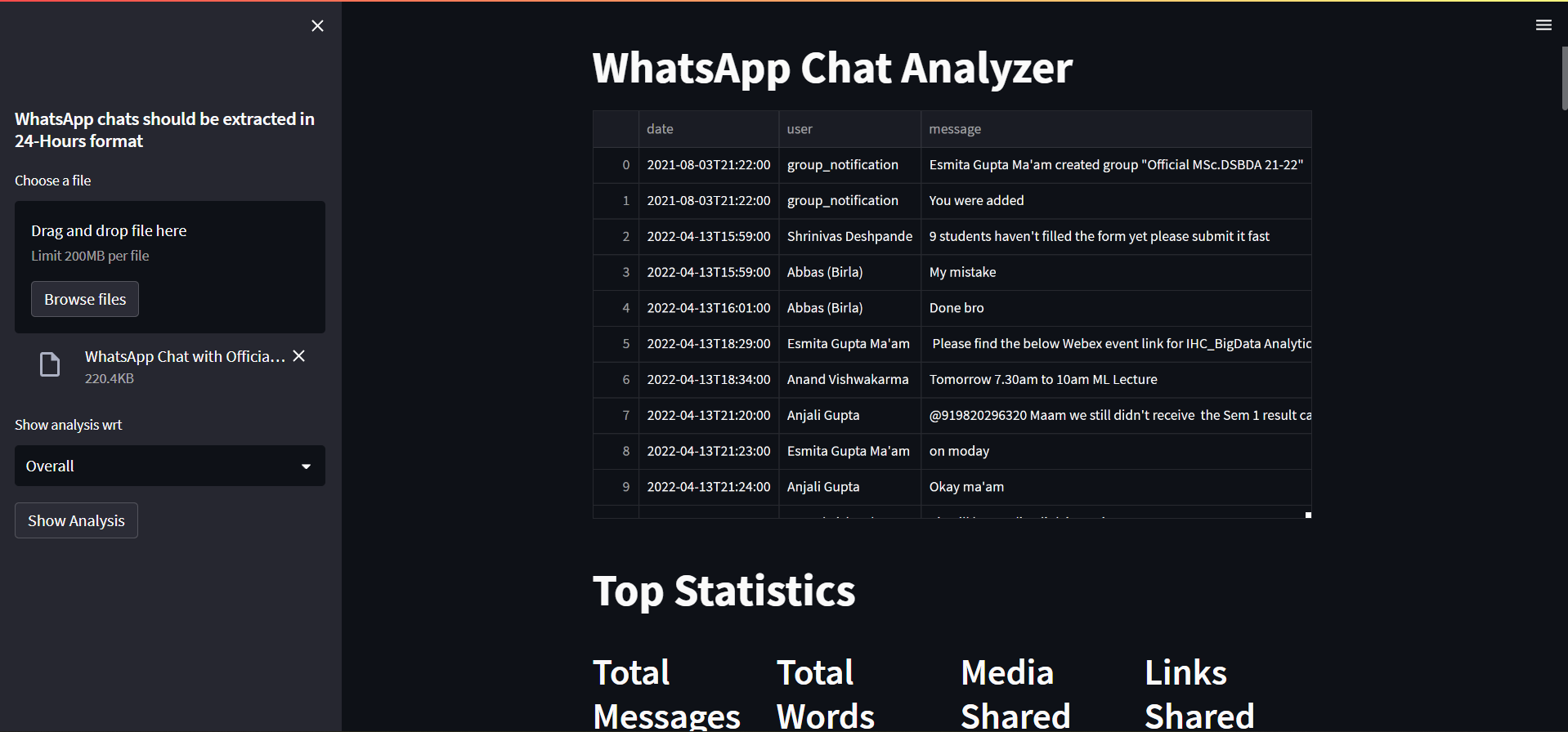 Github Shubhamrane29 Whatsapp Chat Analysis