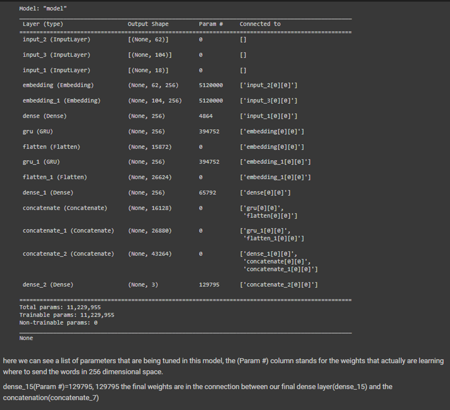 GitHub - yazeedmshayekh2/Twitter-user-gender-classification