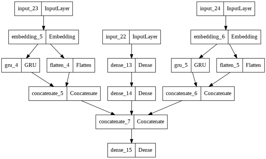 GitHub - yazeedmshayekh2/Twitter-user-gender-classification