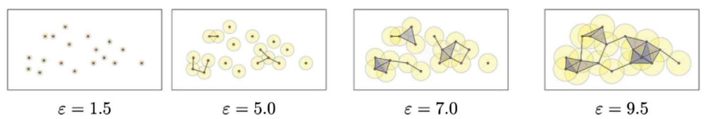 GitHub - Yuhan0524/TDA_Facial_Expression_Recognition: Supplement for ...