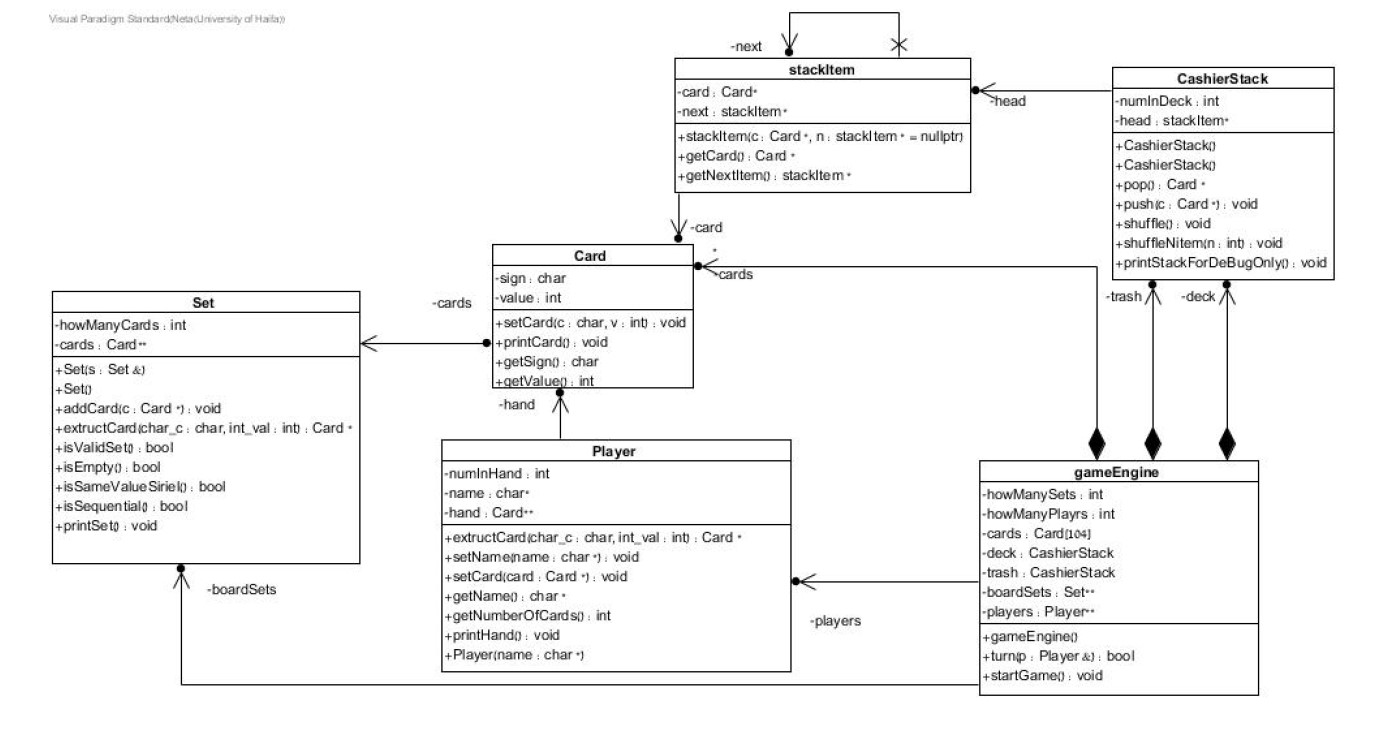 GitHub - Ranchook/Rummy---cpp-Project: A game of Rummy buily in cpp
