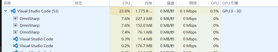 Intellisense CPU usage high · Issue #367 · OmniSharp/omnisharp-roslyn · GitHub
