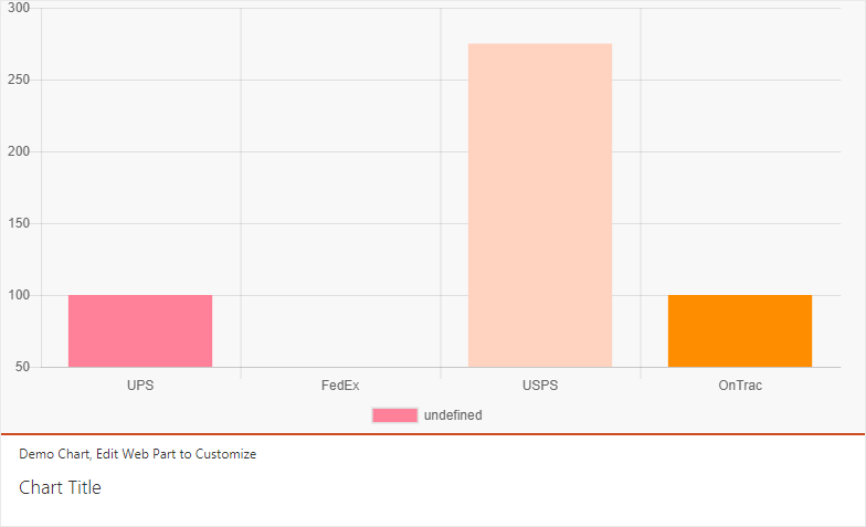 Starting point for axes in react-modern-charts is not 0 · Issue #658 ...