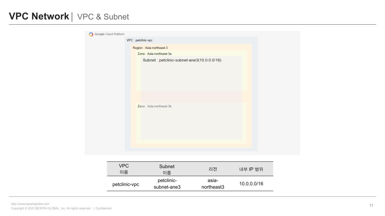 GitHub - GayaKim/GCP_3Tier_Console: Semi Project with Bespin