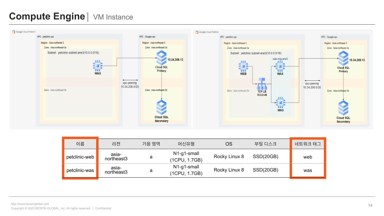GitHub - GayaKim/GCP_3Tier_Console: Semi Project with Bespin