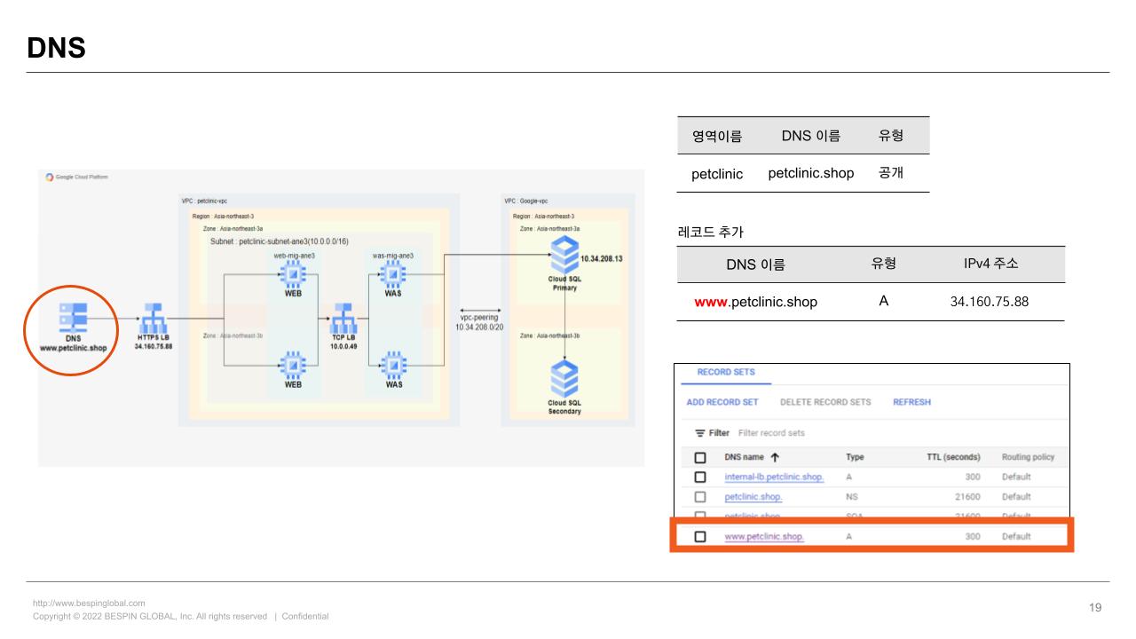 GitHub - GayaKim/GCP_3Tier_Console: Semi Project with Bespin