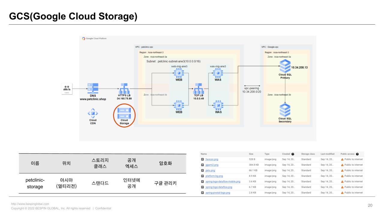GitHub - GayaKim/GCP_3Tier_Console: Semi Project with Bespin