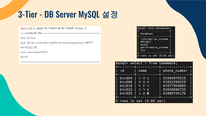 GitHub - GayaKim/NCP_3Tier_Console