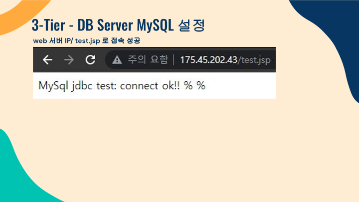 GitHub - GayaKim/NCP_3Tier_Console