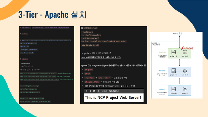 GitHub - GayaKim/NCP_3Tier_Console