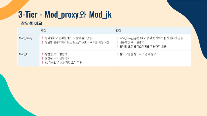 GitHub - GayaKim/NCP_3Tier_Console