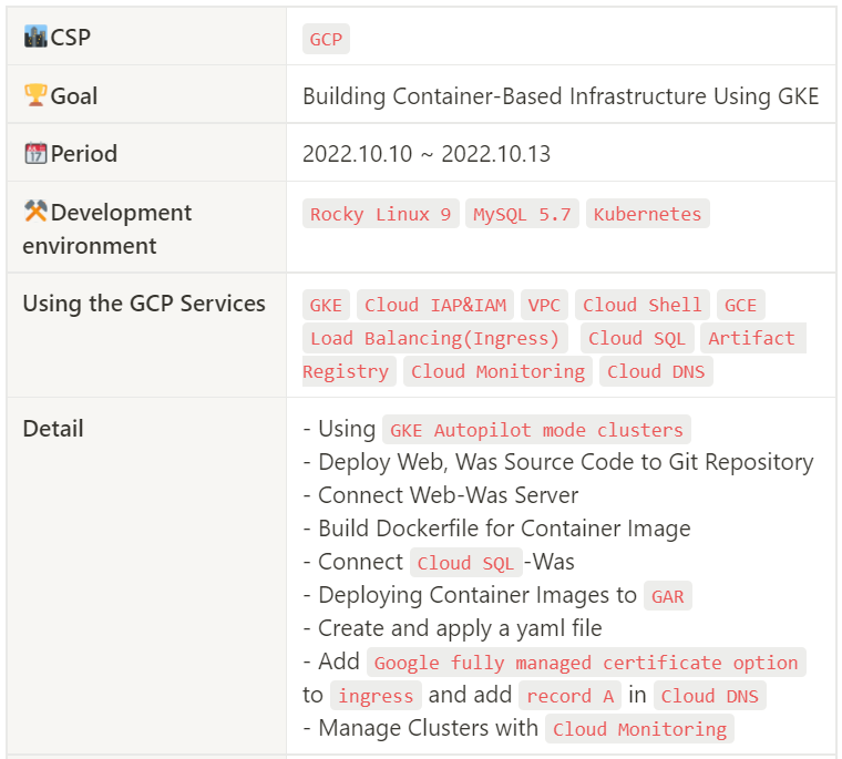Github Gayakim Gcp K8s