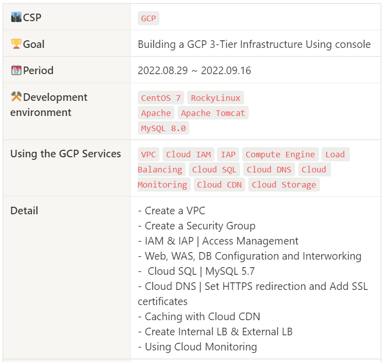 GitHub - GayaKim/GCP_3Tier_Console: Semi Project with Bespin