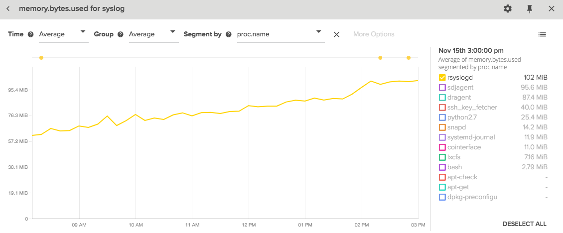 Hang condition or Memory leak with rsyslog 8.30 with omkafka · Issue #1991 · rsyslog/rsyslog ...