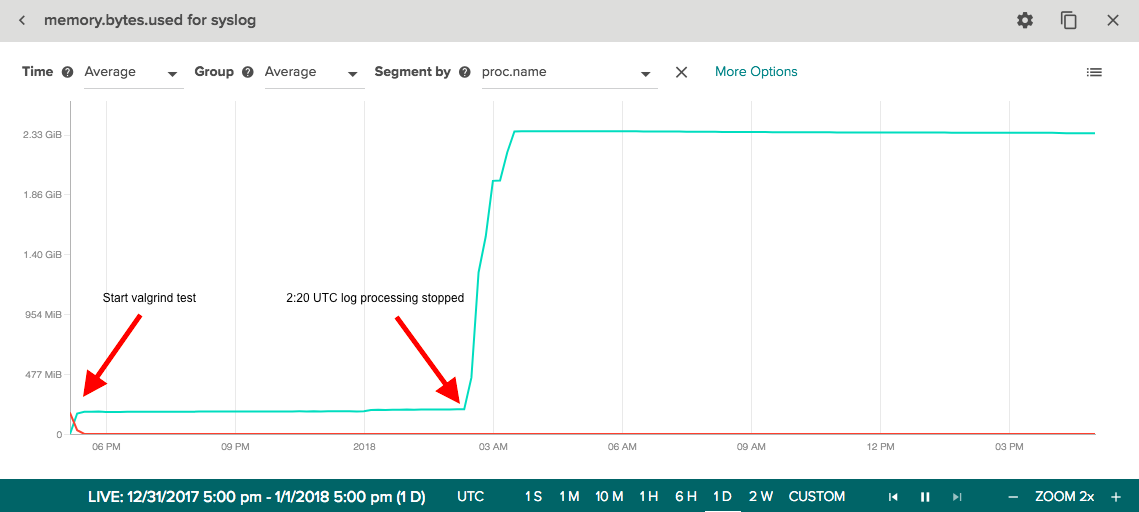 Hang condition or Memory leak with rsyslog 8.30 with omkafka · Issue #1991 · rsyslog/rsyslog ...