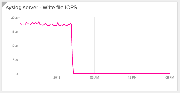 Hang condition or Memory leak with rsyslog 8.30 with omkafka · Issue #1991 · rsyslog/rsyslog ...
