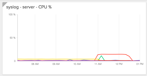 Hang condition or Memory leak with rsyslog 8.30 with omkafka · Issue #1991 · rsyslog/rsyslog ...