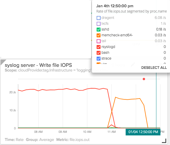 Hang condition or Memory leak with rsyslog 8.30 with omkafka · Issue #1991 · rsyslog/rsyslog ...