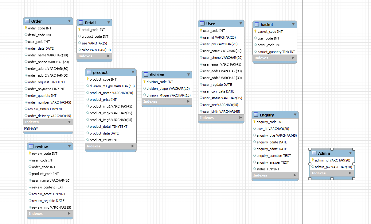GitHub - minseung1226/E-commers_project