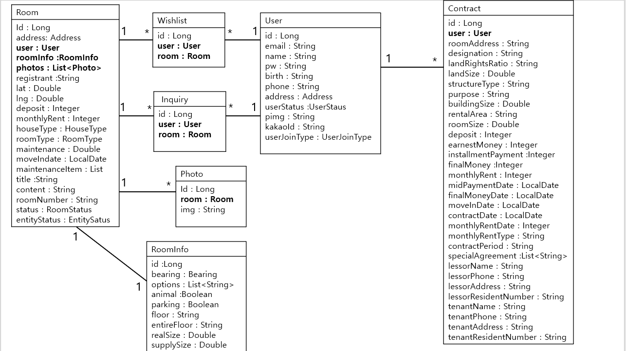 GitHub - minseung1226/project
