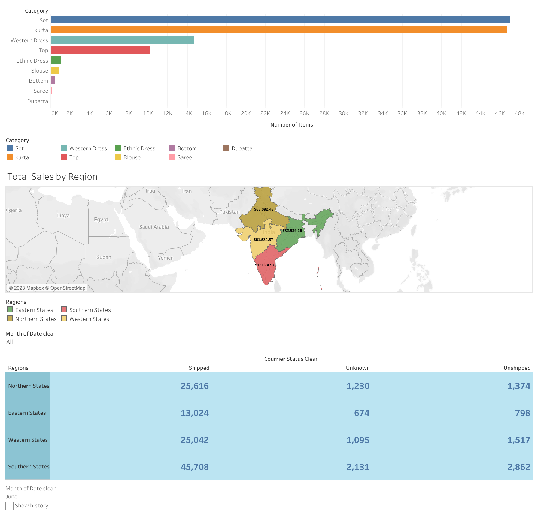 GitHub - samalvarez98/AmazonSales_report_India