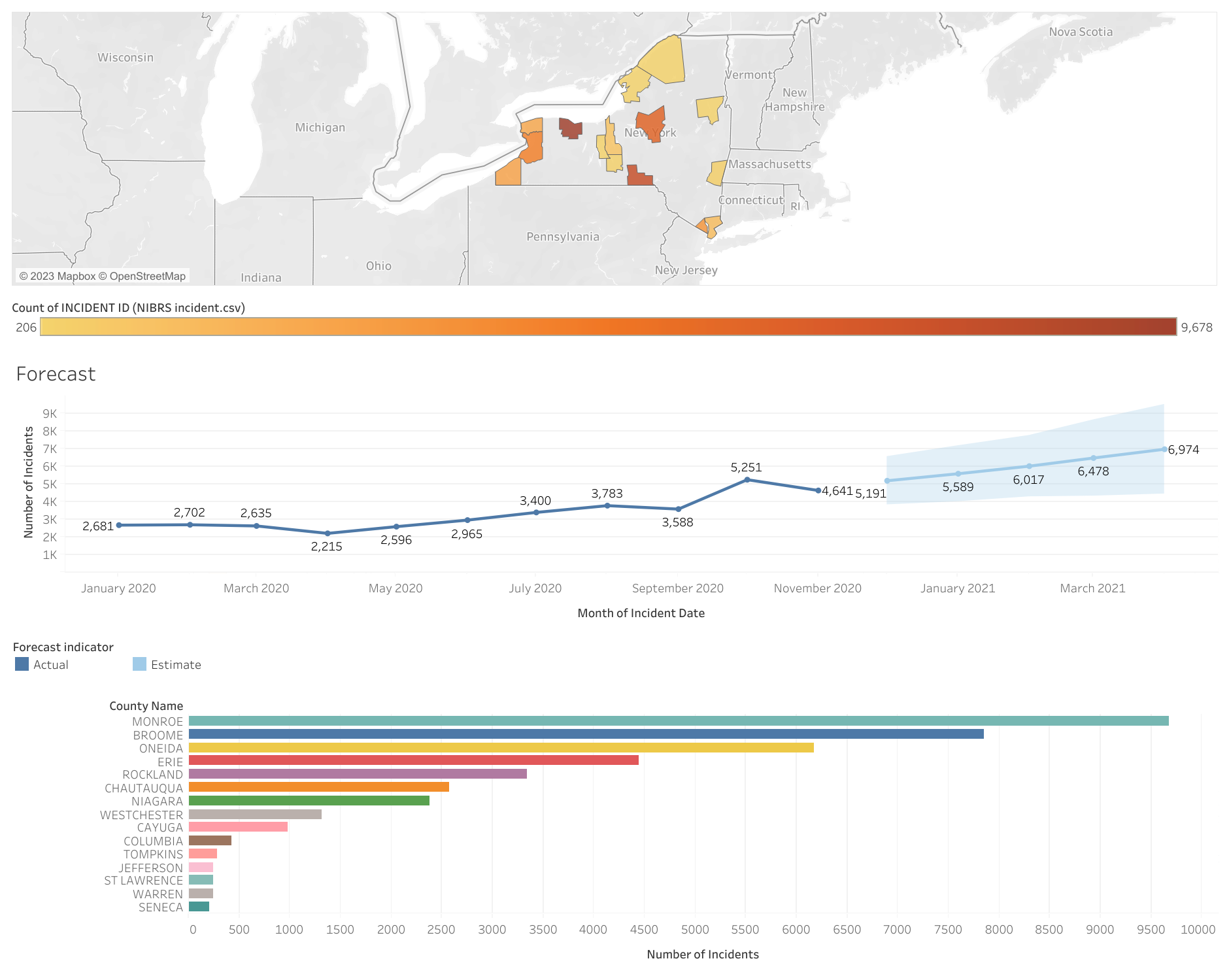 GitHub - samalvarez98/New-York-Crime-Incidents