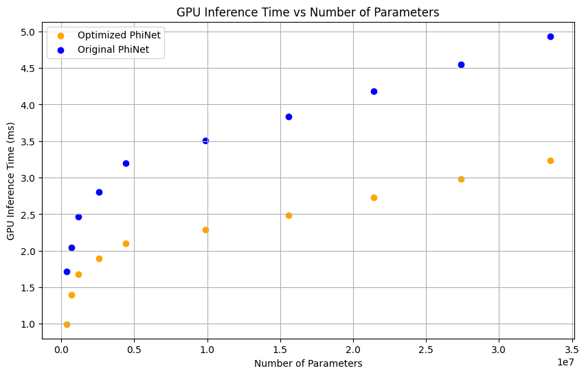 GitHub - Tremo8/Quantization: PhiNet by micromind optimization