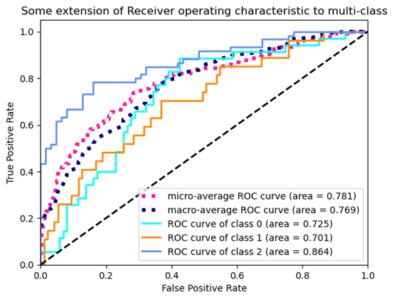 GitHub - ShiLab-GitHub/PD-Study: PD prediction is a machine learning ...