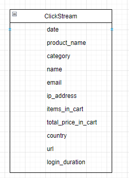 GitHub - redpanda-data-blog/2022-delta-lake-ecommerce-compliance