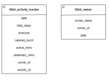 GitHub - redpanda-data-blog/2022-materialize-iot-data-streaming