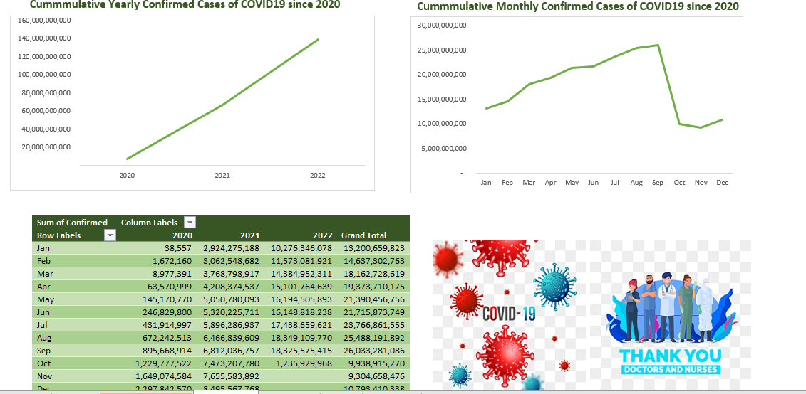 GitHub - TessyAkwue/Covid-19-Dataset-Analysis-with-Microsoft-Excel