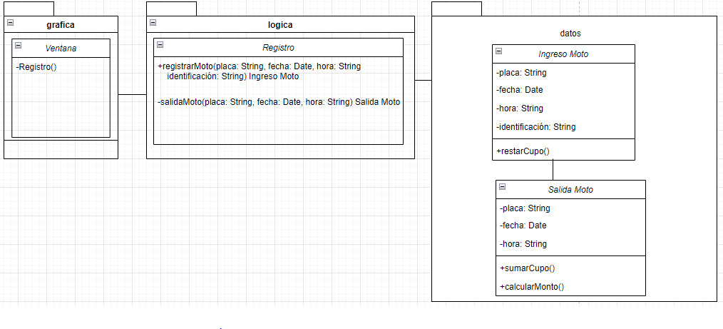Diagrama de clases - natalyvar/ParqueaderoM GitHub Wiki