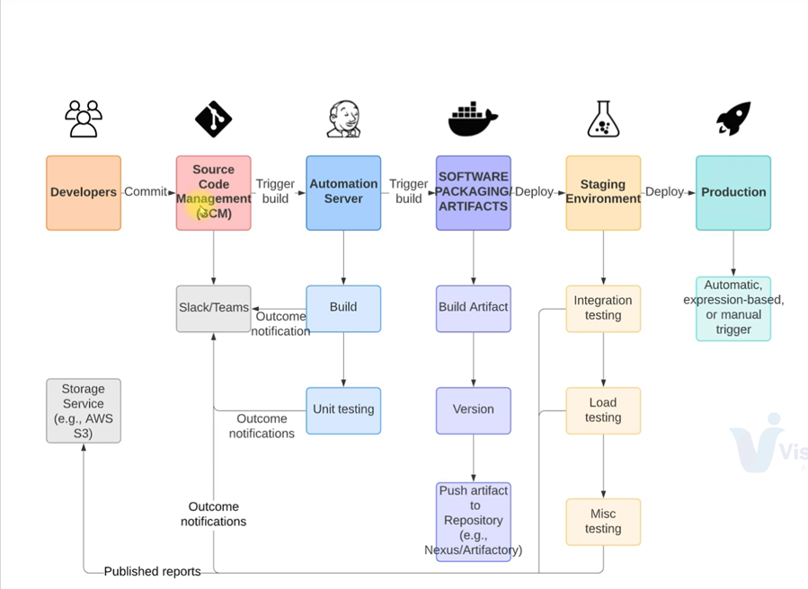 GitHub - kishanecosmob/cicd-test-latest