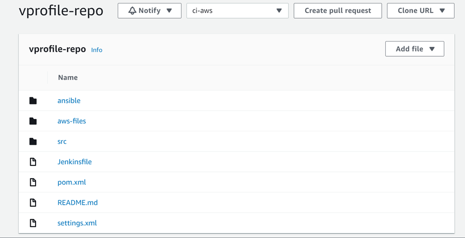 GitHub - HaariniR/CICD-Using-AWS-Cloud-services---code-commit-code ...