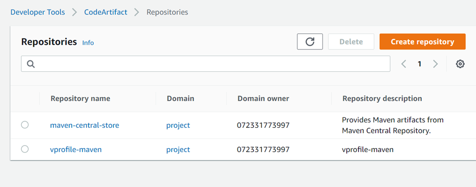 GitHub - HaariniR/CICD-Using-AWS-Cloud-services---code-commit-code-build-code-deploy-and-code ...