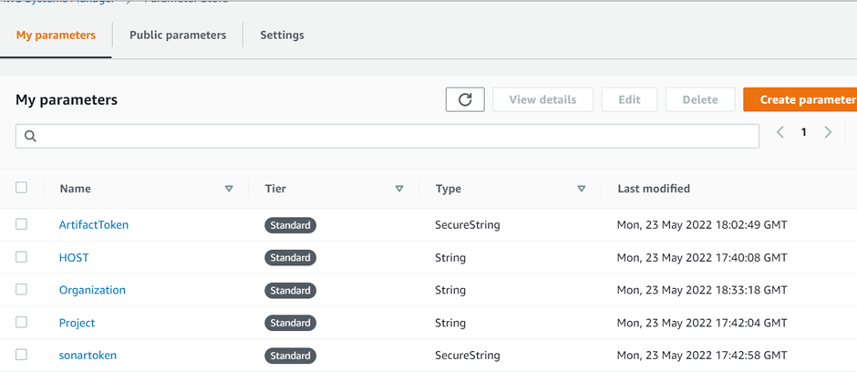 GitHub - HaariniR/CICD-Using-AWS-Cloud-services---code-commit-code-build-code-deploy-and-code ...