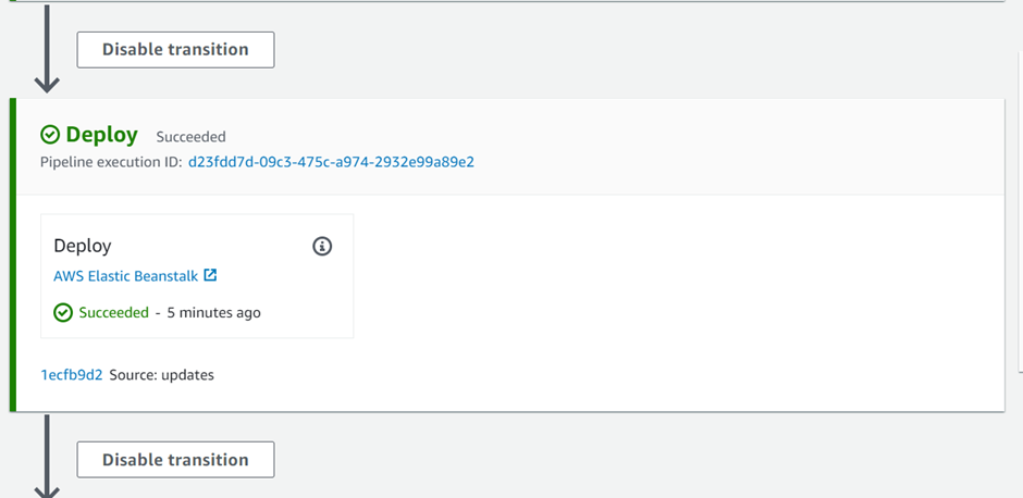 GitHub - HaariniR/CICD-Using-AWS-Cloud-services---code-commit-code-build-code-deploy-and-code ...