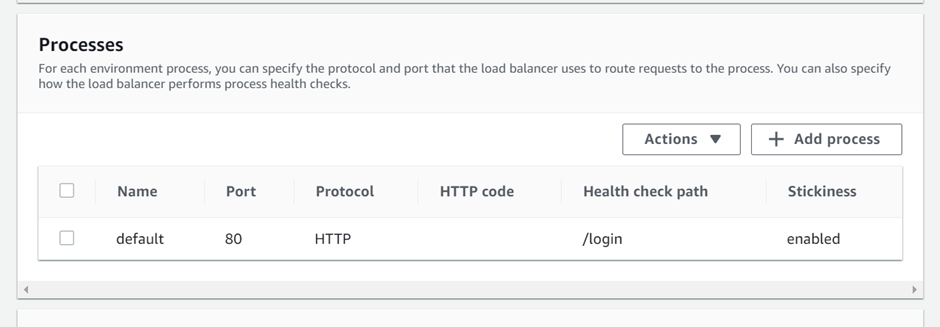 GitHub - HaariniR/CICD-Using-AWS-Cloud-services---code-commit-code-build-code-deploy-and-code ...