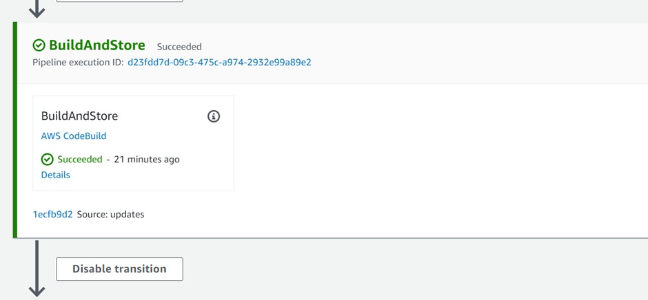GitHub - HaariniR/CICD-Using-AWS-Cloud-services---code-commit-code-build-code-deploy-and-code ...