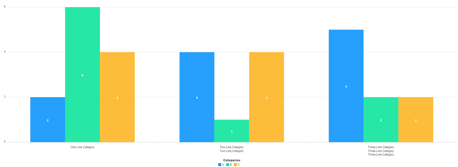 Double printing multiline categories in Bar-Chart · Issue #3165 ...
