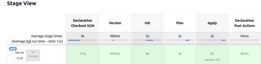 GitHub - Jhair-andree/apis-streams