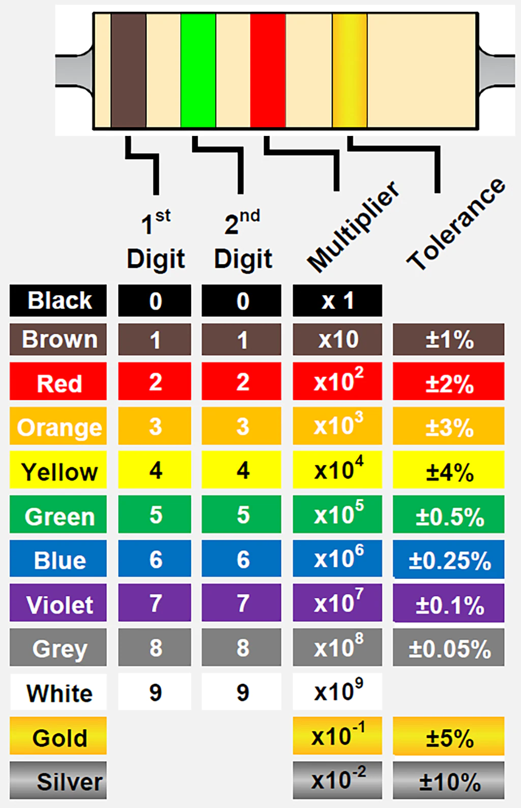 GitHub Alamito CodeColorResistor HTML CSS JS Reposit rio Dedicado A
