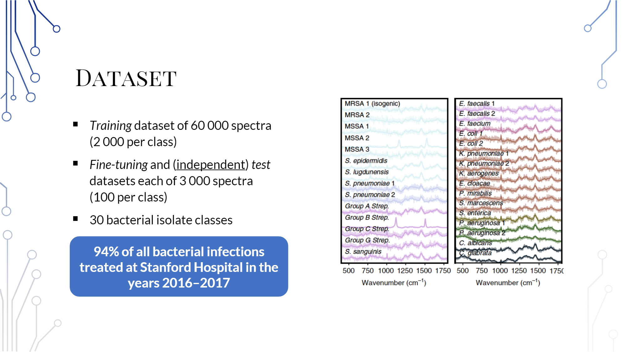 GitHub - barionleg/deep_Learning_for_bacteria_Identification_using_Raman_Spectroscopy: Here we ...